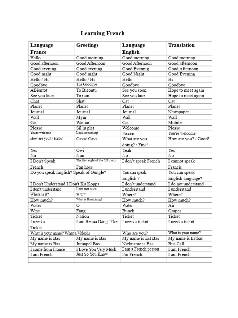 Beginner French Learning | PDF | Linguistics | Languages