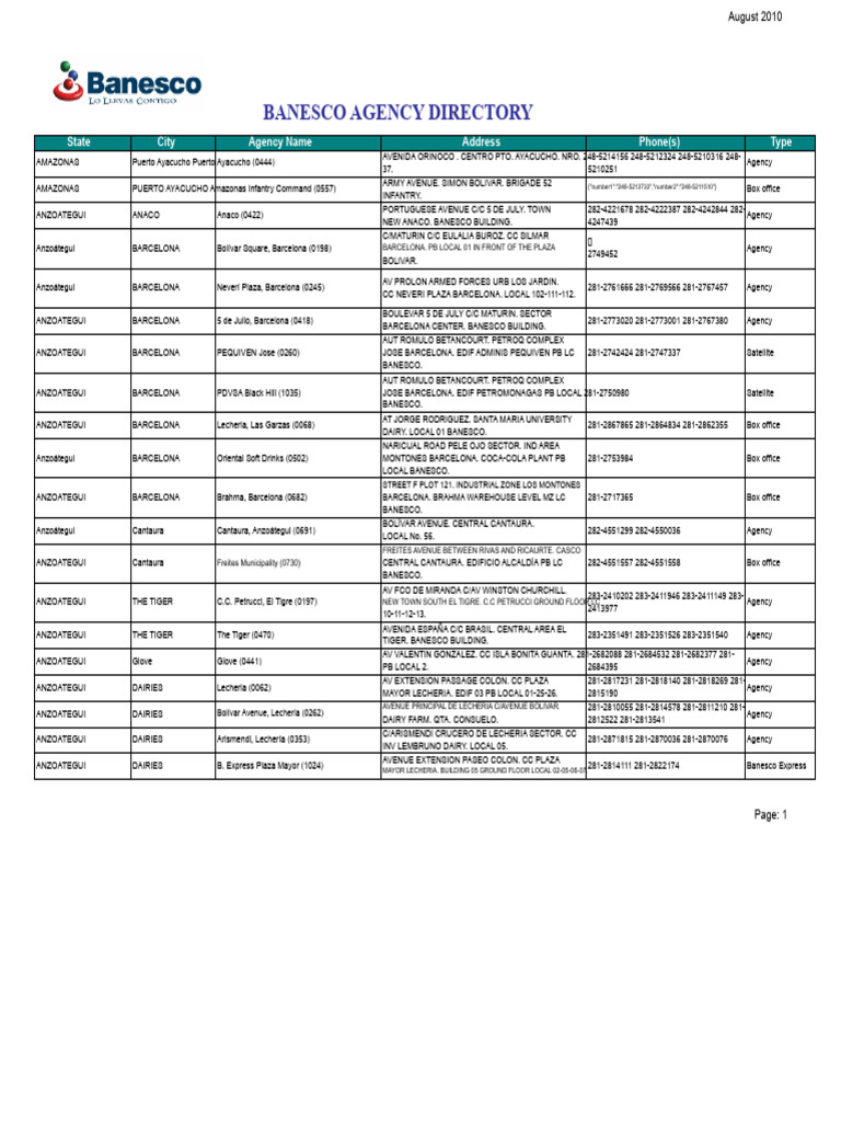 Banesco Agency Directory August 2010 | PDF | Venezuela