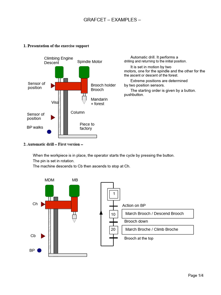 GRAFCET Automation Examples Guide | PDF