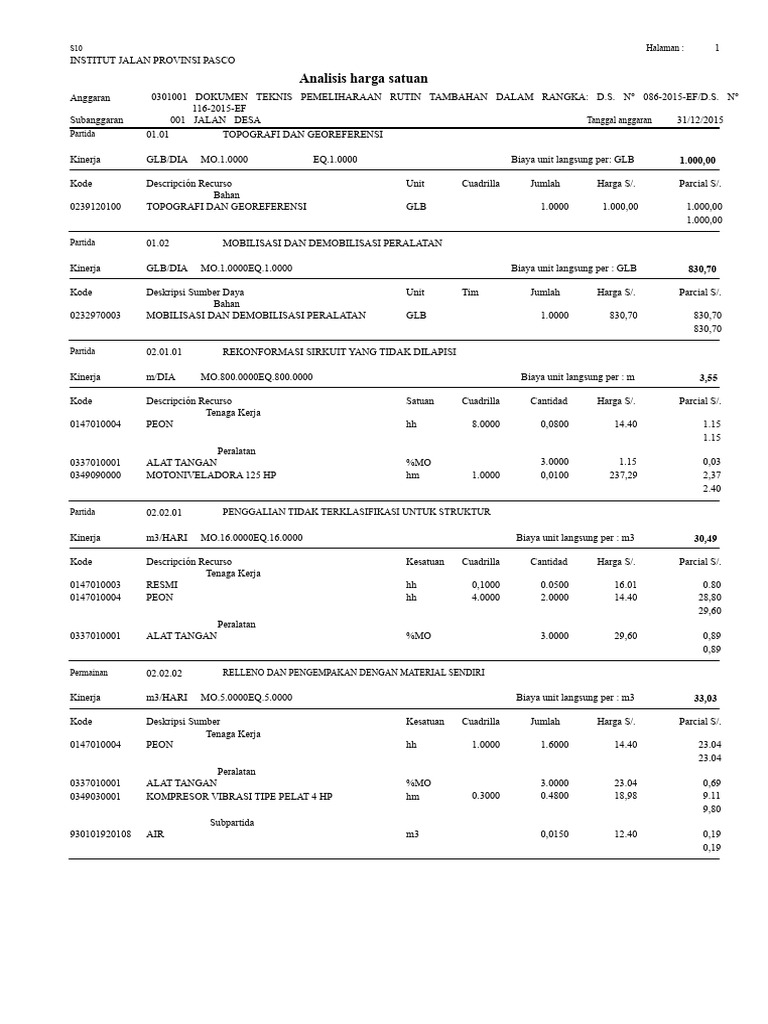 Analisis Harga Satuan saluran air | PDF