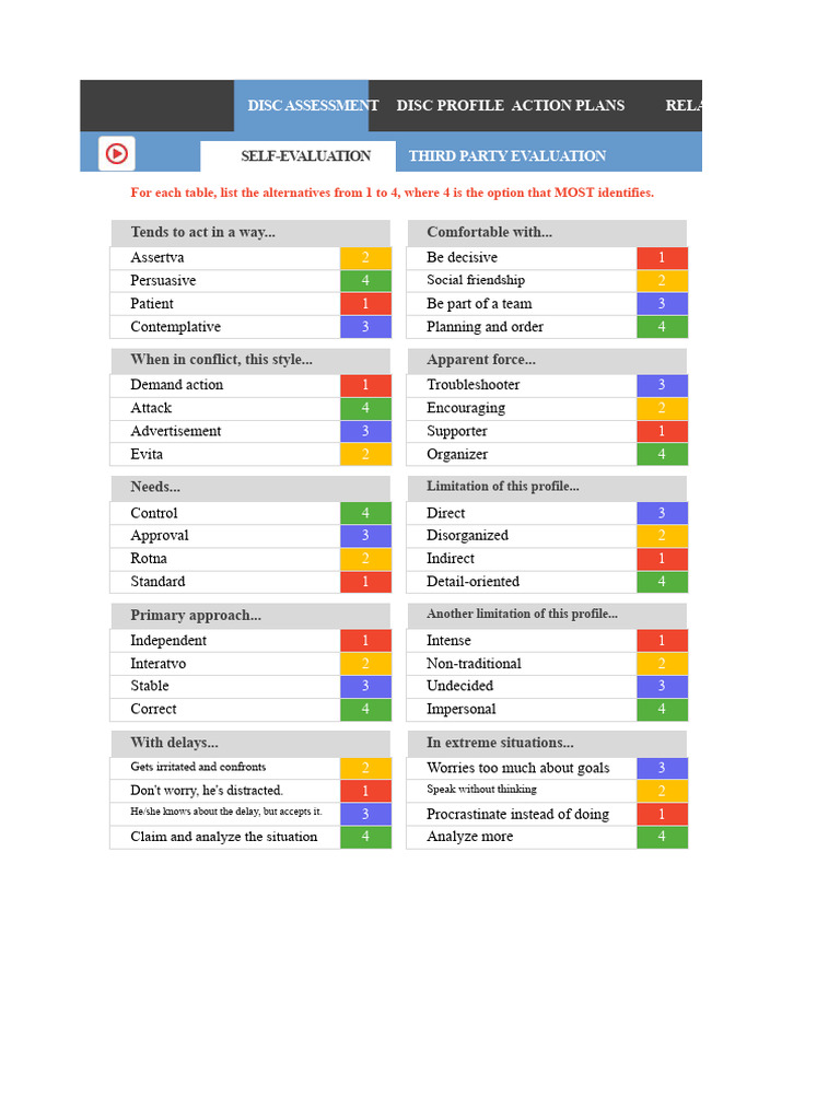 DISC Profile Test Spreadsheet 4.0 | PDF | Spreadsheet | Knowledge