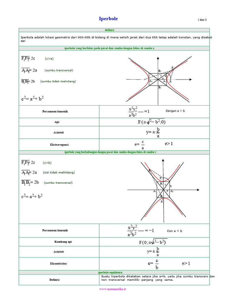 Hipérbola Tabel def | PDF