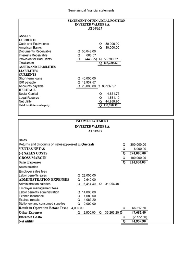 Financial Statements For Audit Receivables | PDF | Expense | Equity ...