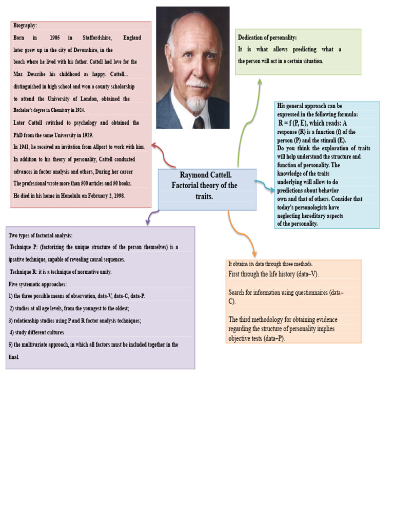 Raymond Cattell's Personality Theory | PDF | Feeling | Temperament