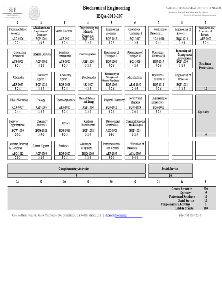Biochemical Engineering Curriculum Overview | PDF | Differential ...