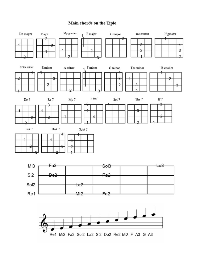 Triple Notes | PDF | Musical Techniques | Musical Compositions