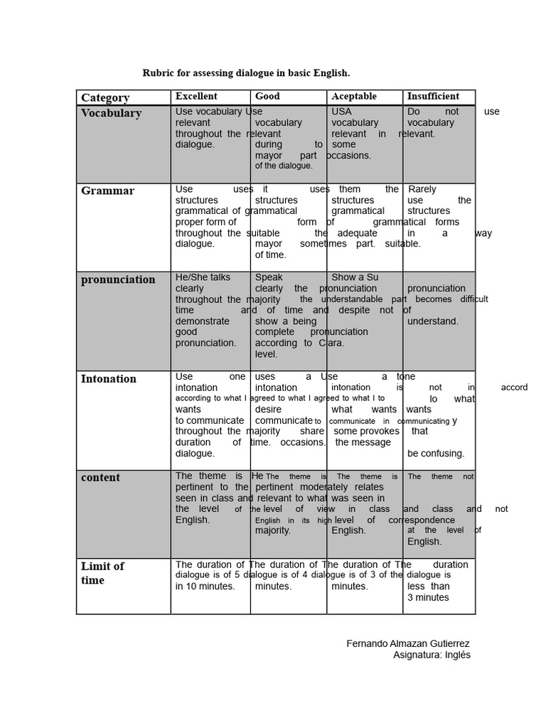 Rubric For Evaluating A Dialogue | PDF | English Language | Vocabulary