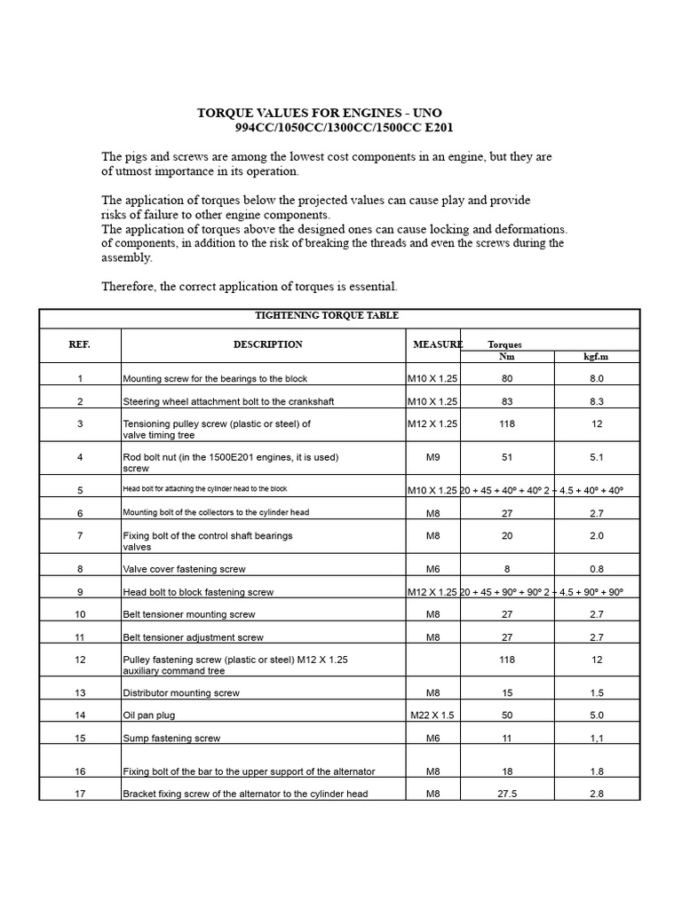 Fiasa Engine Torque Table | PDF | Screw | Machines