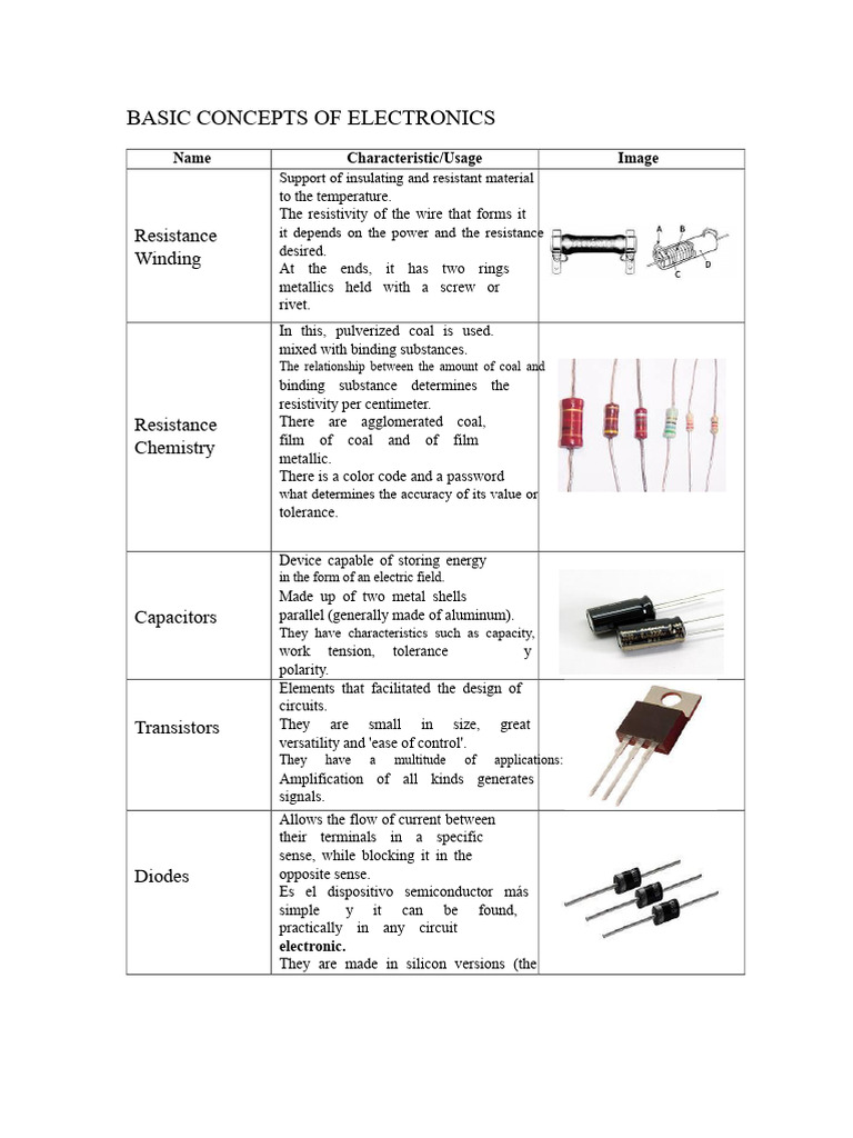 Basic Concepts of Electronics | PDF | Diode | Transistor