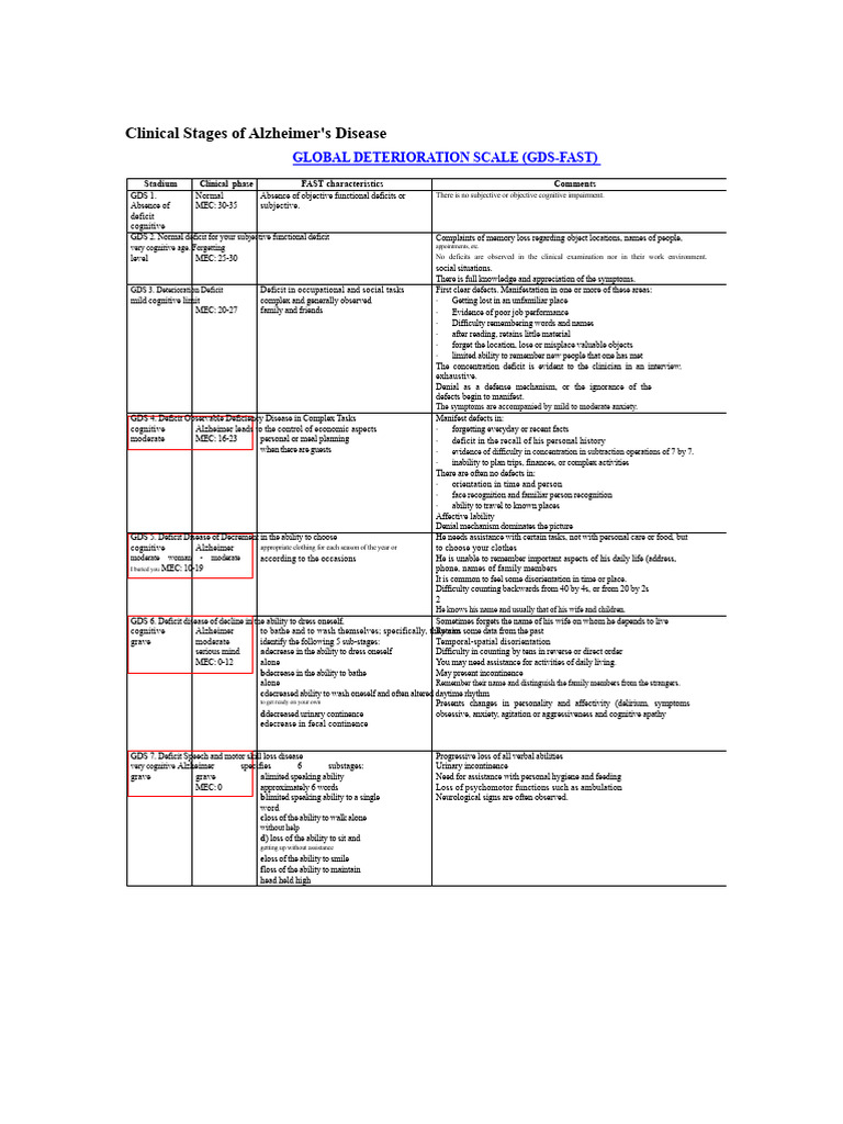 Clinical Stages of Alzheimer's Disease (GDS Scale) | PDF | Alzheimer's ...