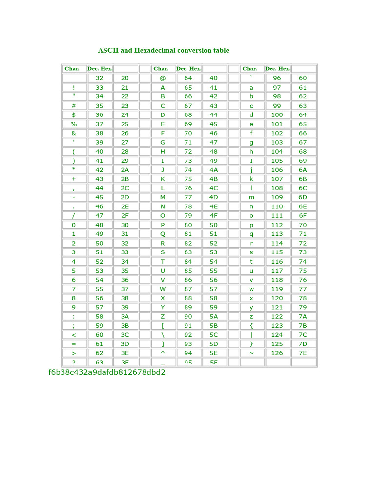 ASCII and Hexadecimal Conversion Table | PDF | Character Encoding | Computing