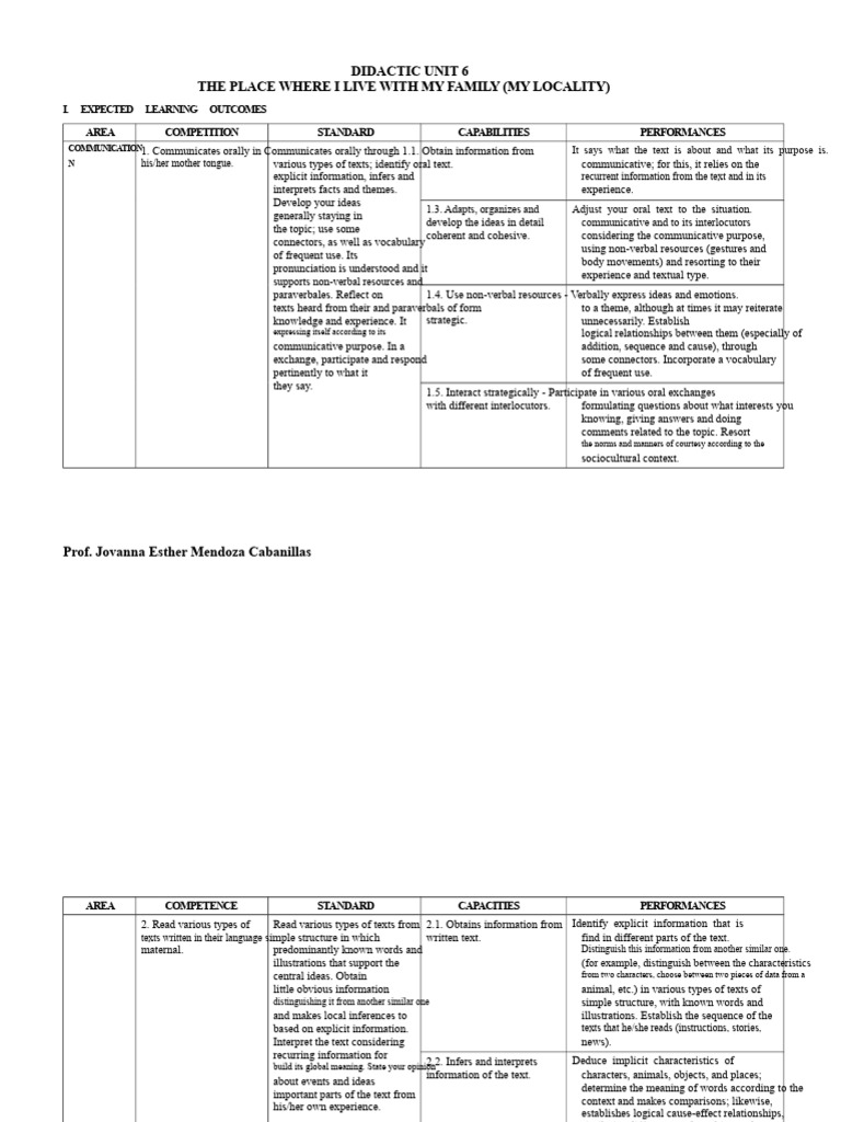 Teaching Unit August 2nd Grade | PDF | Nonverbal Communication ...
