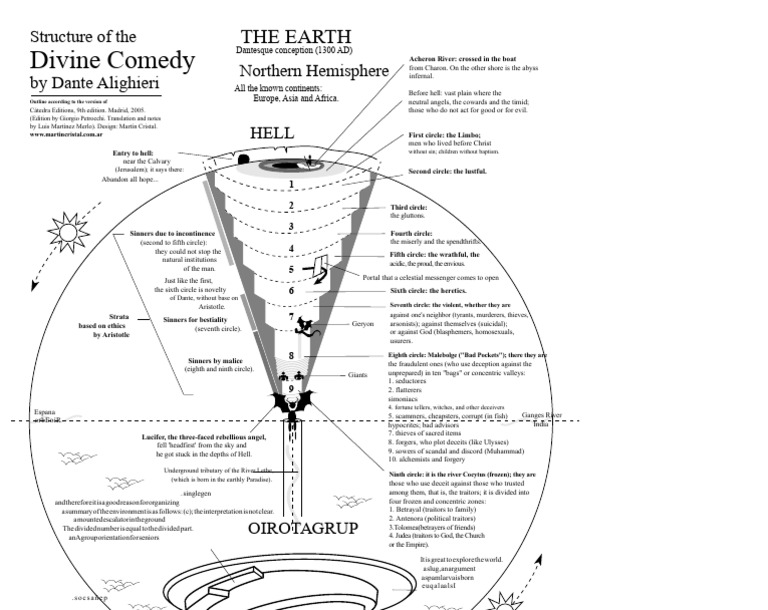 Divine Comedy Structure | PDF | Inferno (Dante) | Divine Comedy