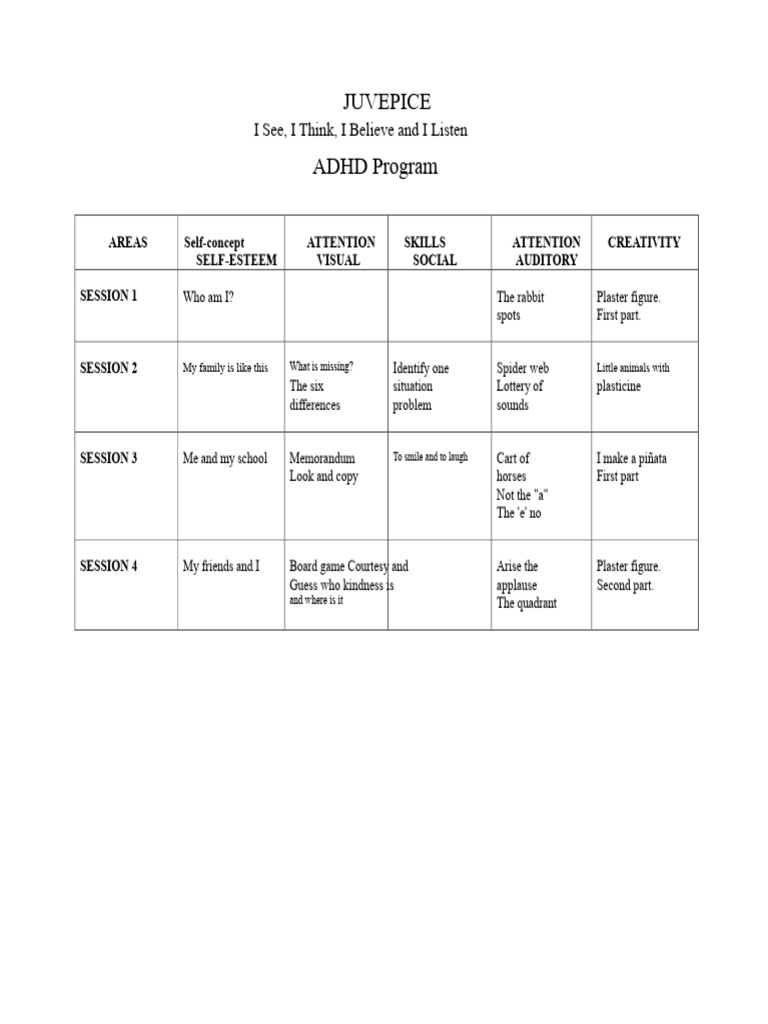 Juvepice Adhd | PDF | Attention | Nonverbal Communication
