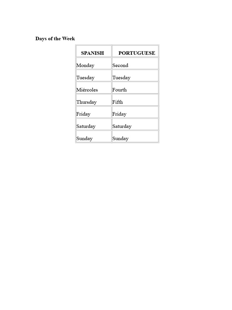 Days of The Week and Months of The Year in Portuguese | PDF