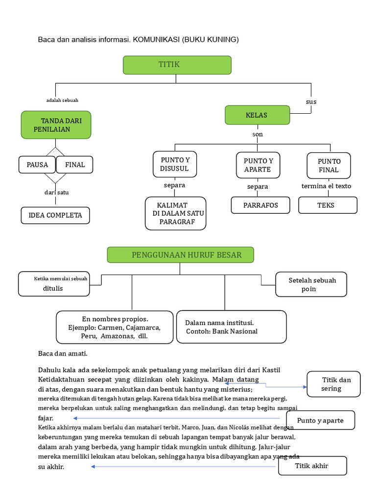 Huruf kapital dan titik 1.pdf | PDF