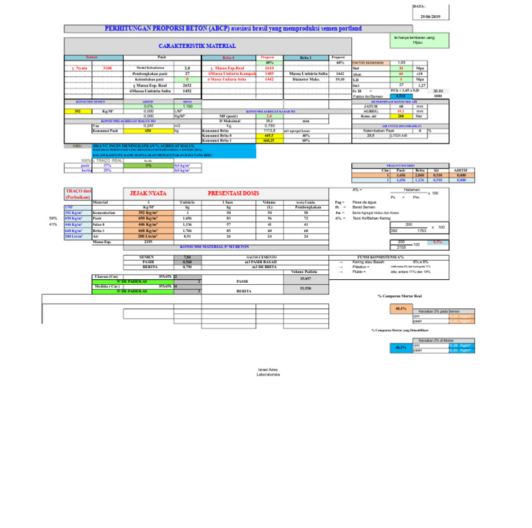 Beton 30 Mpa | PDF