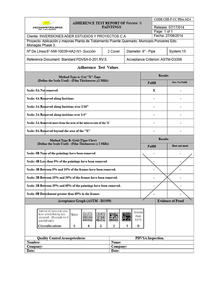 Adherence Test Report for Paintings | PDF