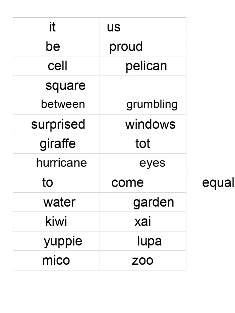 Catalan and Spanish Alphabet Words | PDF