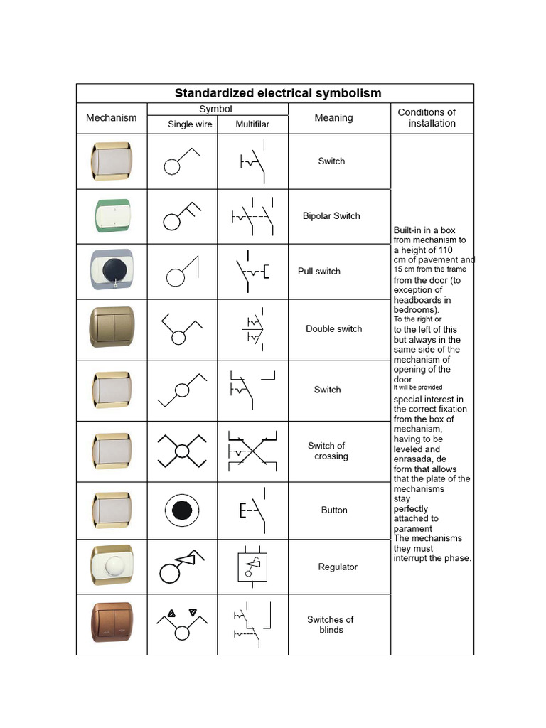 Electrical Symbols and Installation Guide | PDF | Switch | Ac Power ...