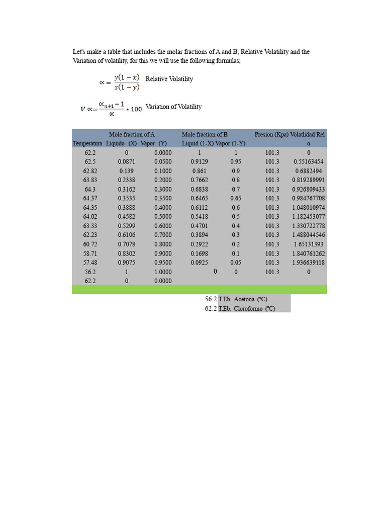 Molar Fractions and Volatility Analysis | PDF | Branches Of ...