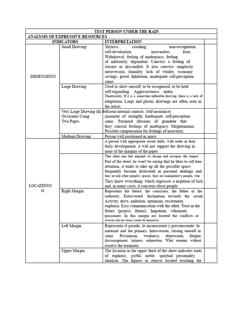 Test Person Under The Rain | PDF | Extraversion And Introversion | Anxiety