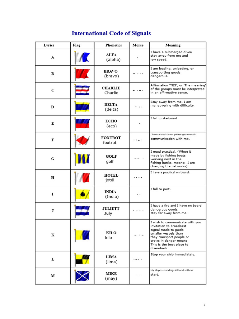 International Code of Signals: Lyrics A Flag Phonetics Morse Meaning ...