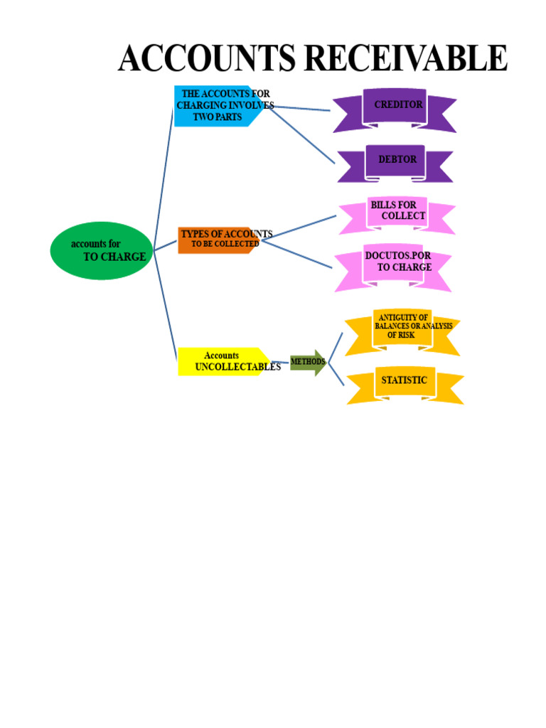 Accounts Receivable | PDF | Bad Debt | Credit