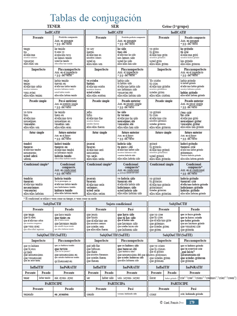 Tablas de Conjugación de Verbos | PDF | Morfología | Interpretación ...