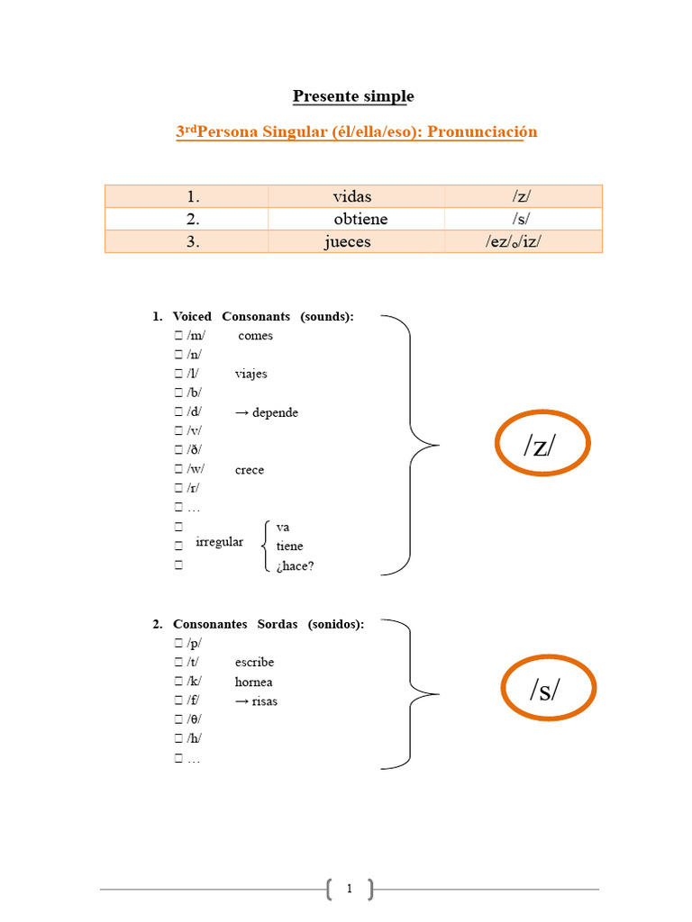 Guías de Gramática de Pronunciación Del Presente Simple en Tercera ...