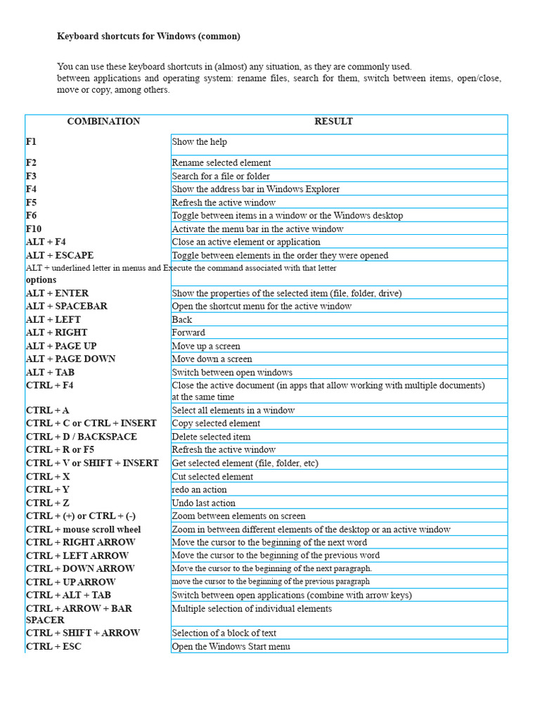 Keyboard Shortcuts For Windows | PDF | Graphical User Interfaces | Operating System Families
