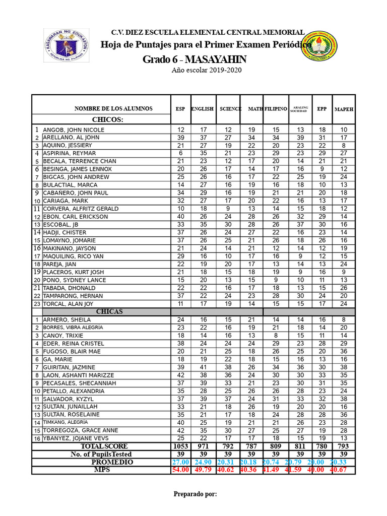 HOJA DE PUNTUACIÓN DEL PRIMER TRIMESTRE Y ANÁLISIS DE ÍTEMS AÑO ESCOLAR ...