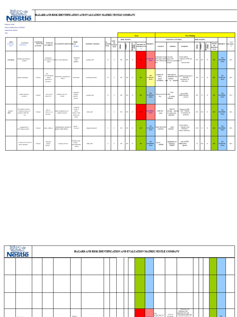 Nestlé Hazard Risk Evaluation Matrix | PDF | Personal Protective Equipment