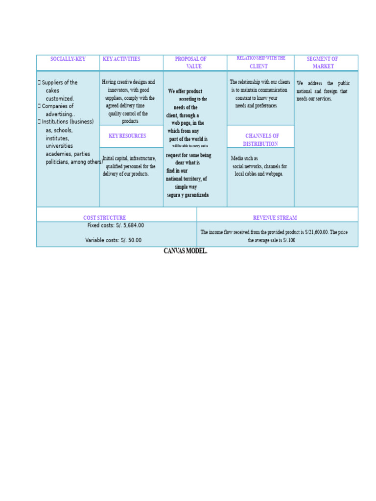 Canvas Model | PDF | Advertising | Business Economics