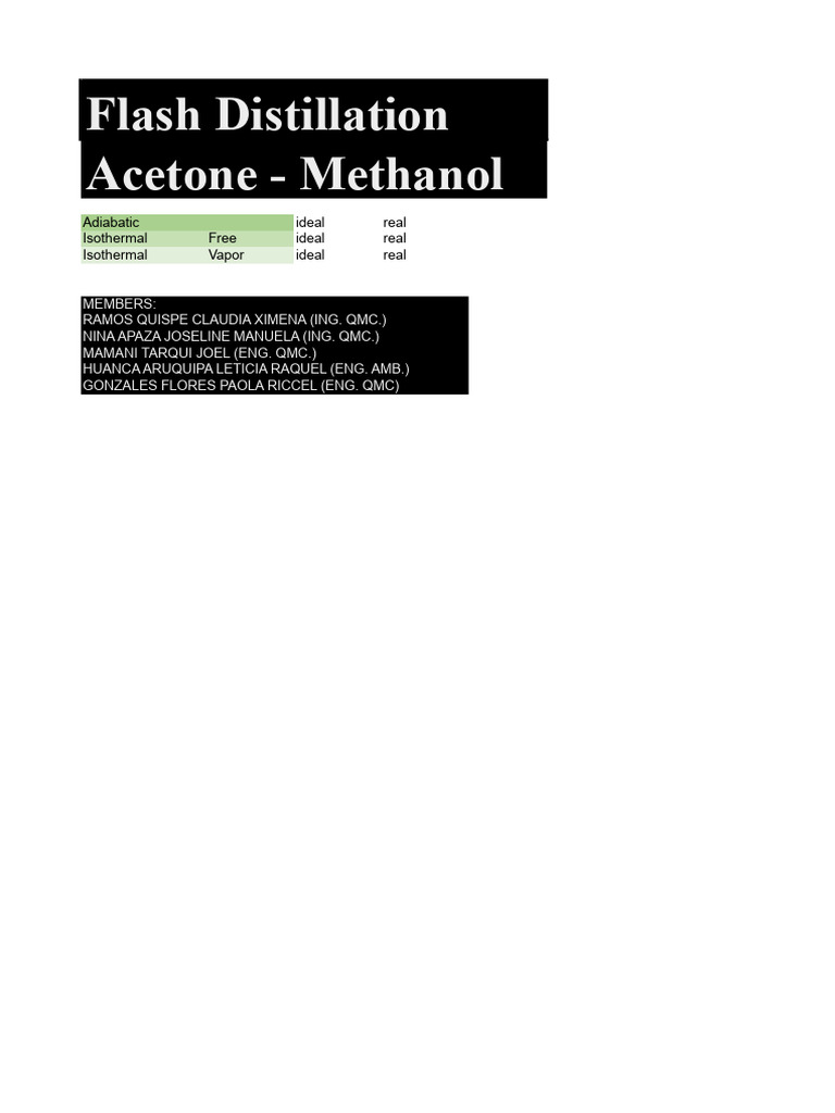 Flash Distillation of Acetone and Methanol | PDF | Oxide | Acetic Acid