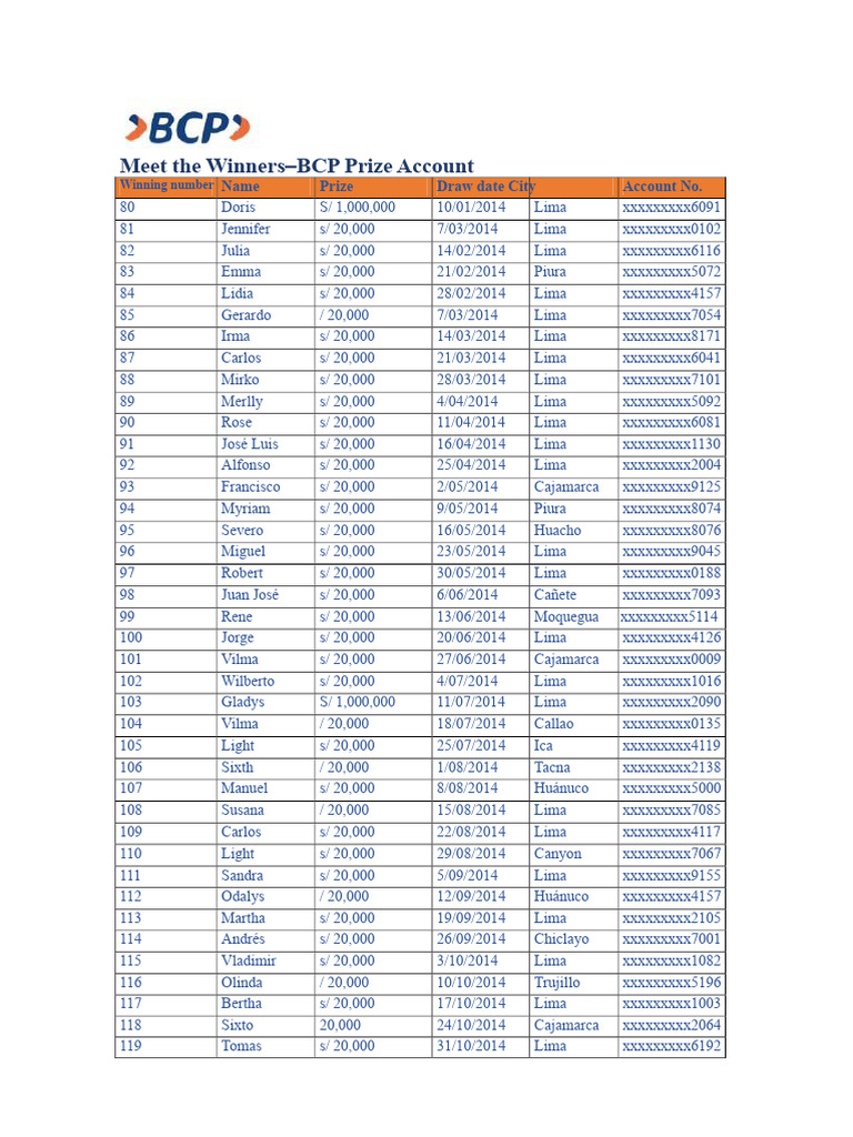 BCP account winners prize | PDF