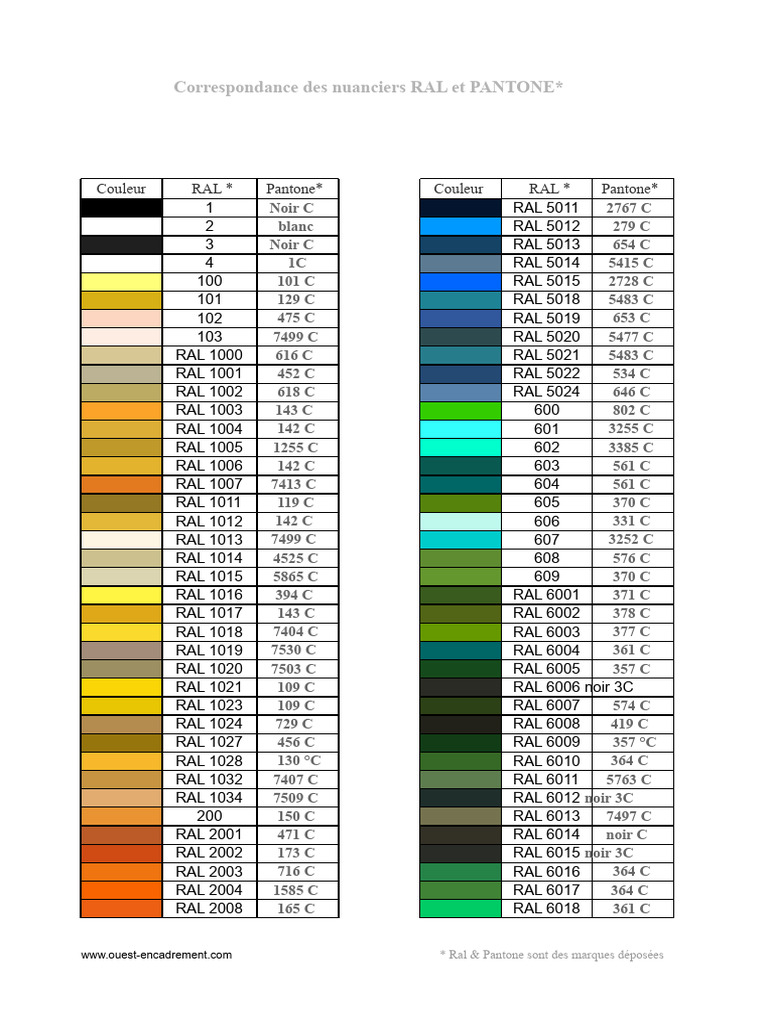 Correspondance RAL et PANTONE détaillée | PDF