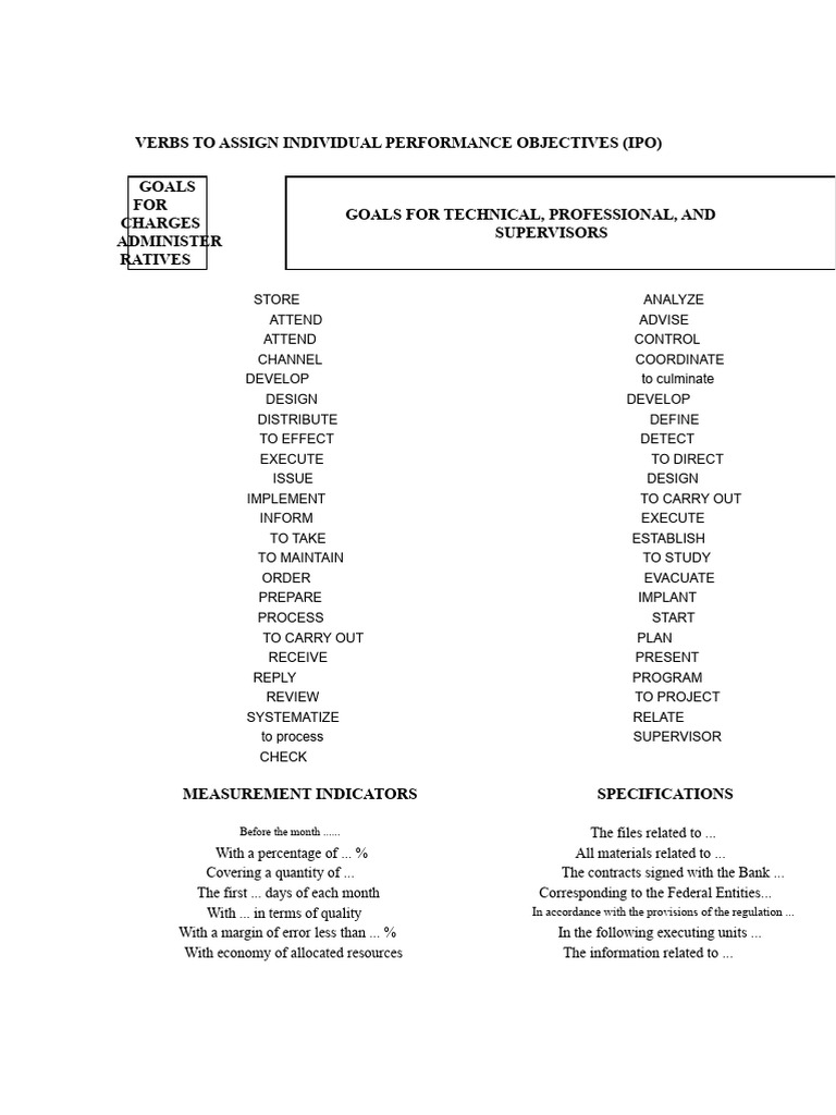 VERBS TO ASSIGN INDIVIDUAL PERFORMANCE OBJECTIVES | PDF | Economies