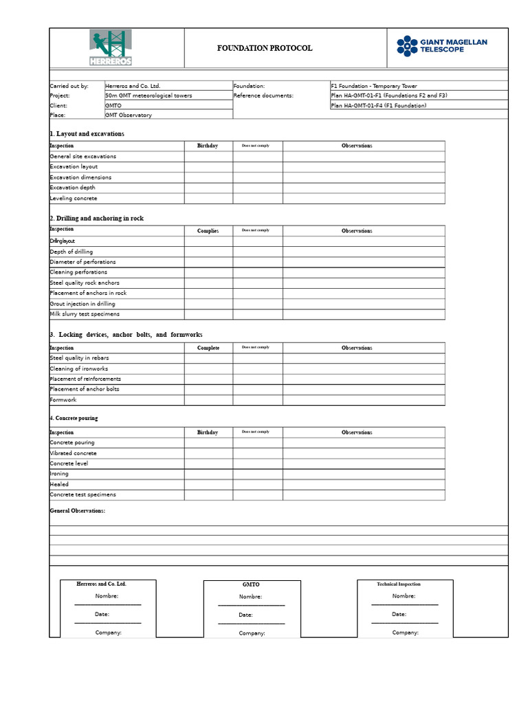 F1 Foundation Protocol | PDF