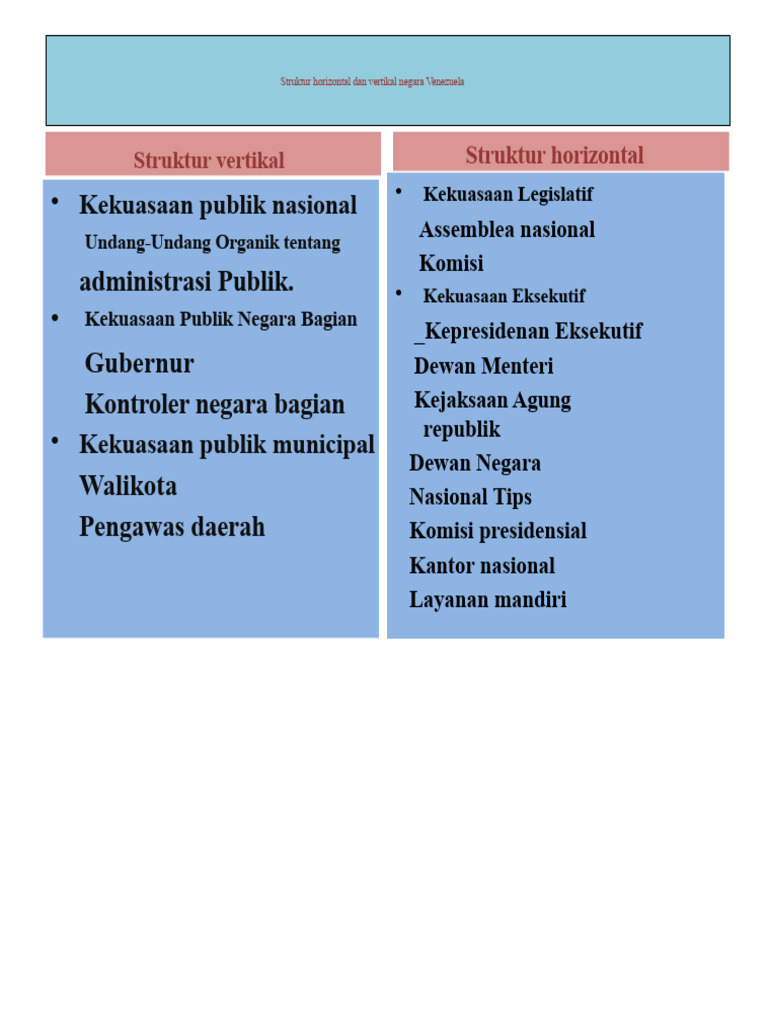 Struktur Vertikal Dan Horizontal | PDF