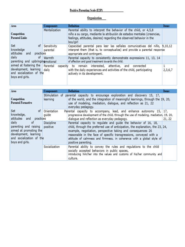 Positive Parenting Scale | PDF | Parenting | Attitude (Psychology)