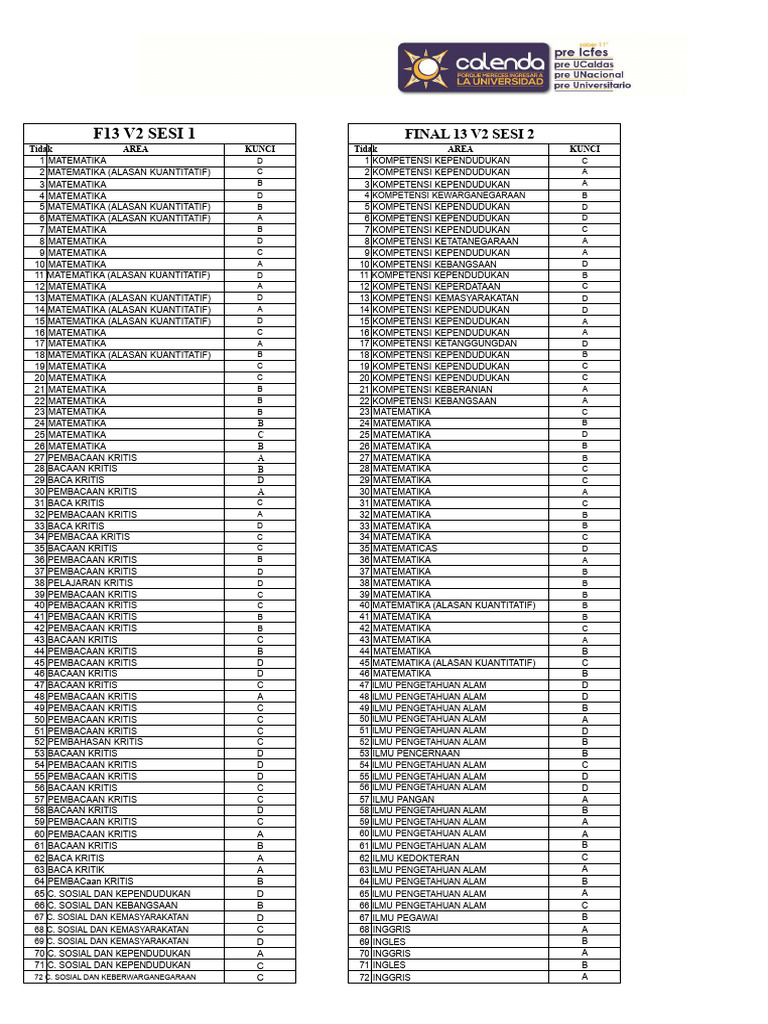 Mapa F13 V2 PDF | PDF