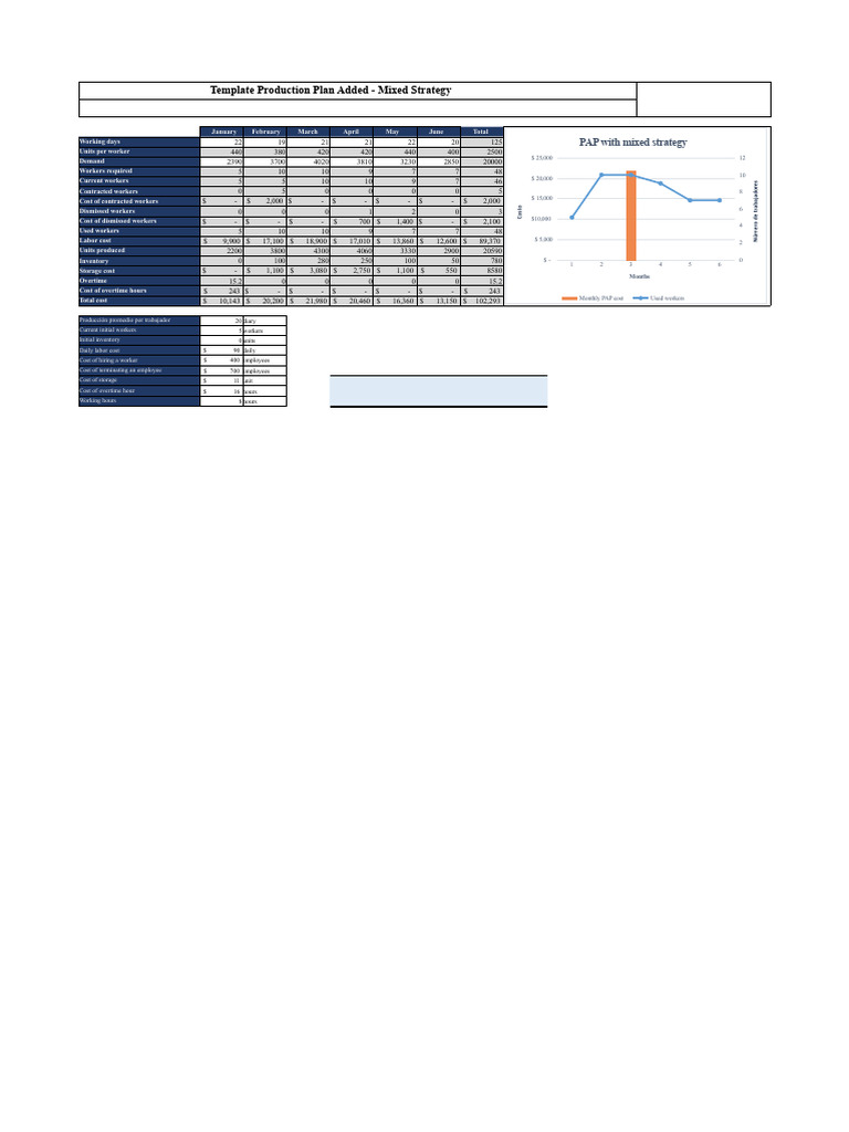 Template Production Aggregate Plan Mixed Strategy | PDF | Overtime ...