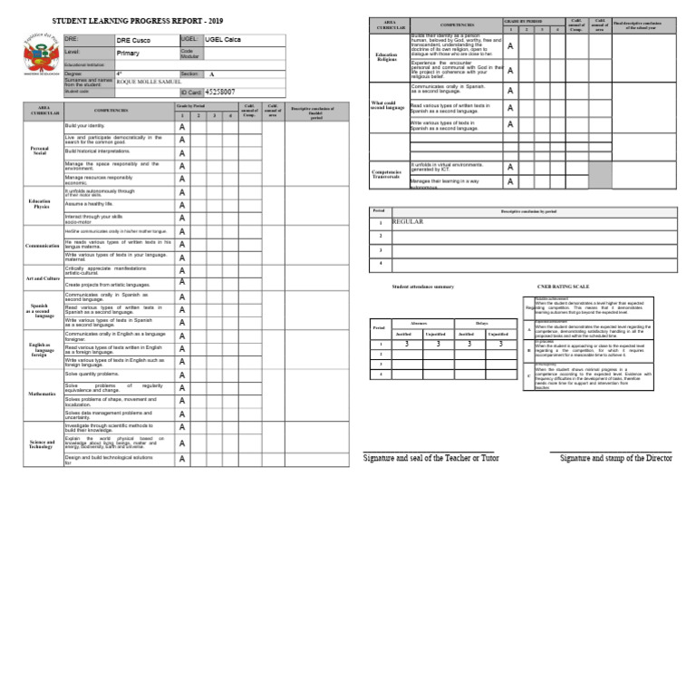 Student Learning Progress Report | PDF | Knowledge | Science