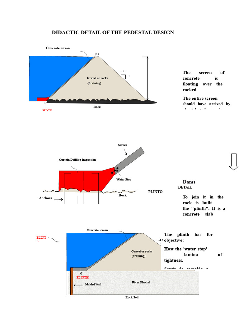 Plinth Design for CFRD Dams | PDF | Dam | Concrete