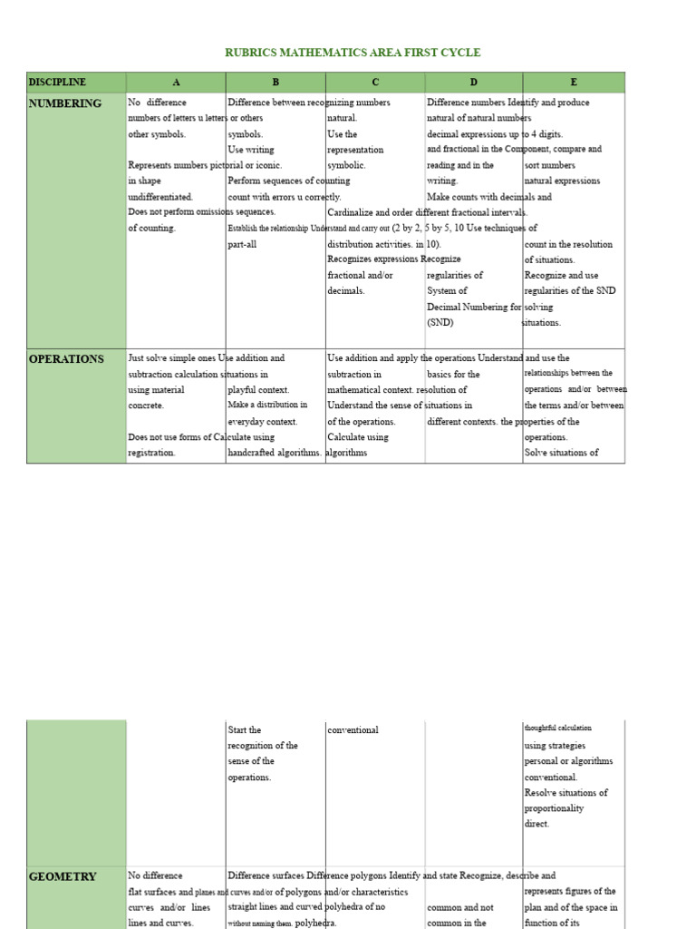 Mathematics Rubrics First Cycle | PDF | Decimal | Numbers