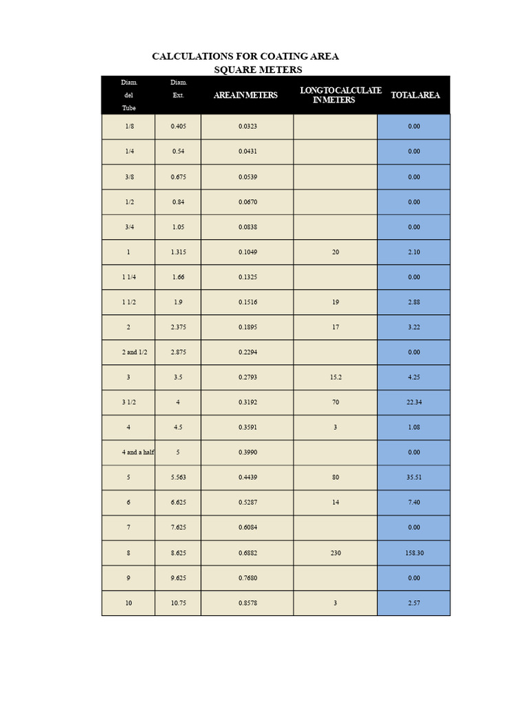 Calculation of Area m2 in Piping | PDF