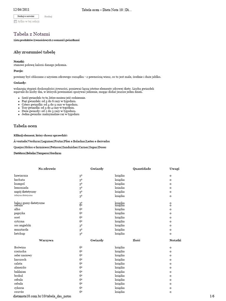 Tabela Ocen - Dieta Nota 10 - Dieta Ocen - Dr. Guilherme Ribeiro | PDF