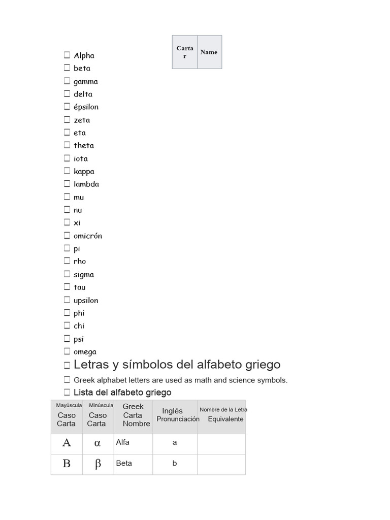Letras del Alfabeto Griego | PDF
