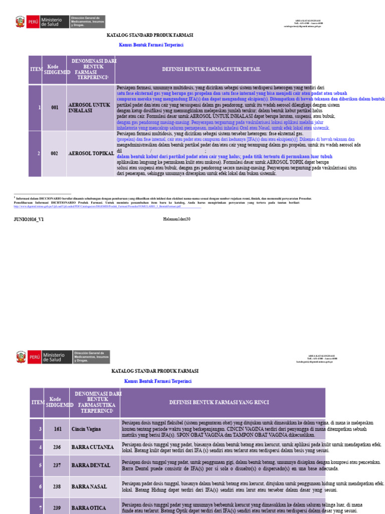 Bentuk Farmasi Detil - DIGEMID | PDF